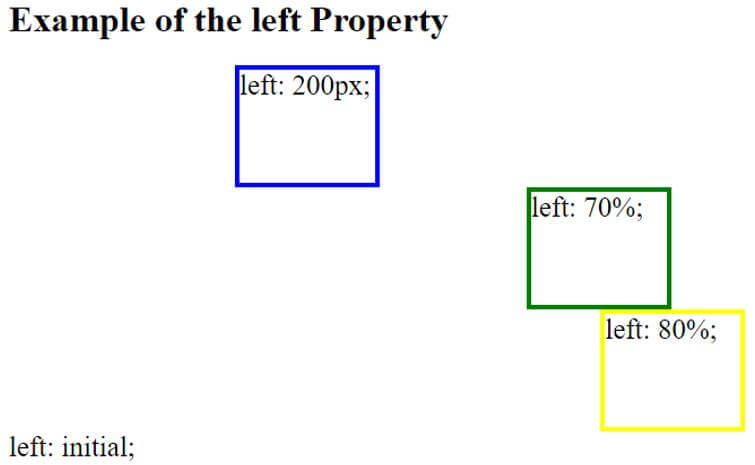 Web Applications HTML And CSS Tips
